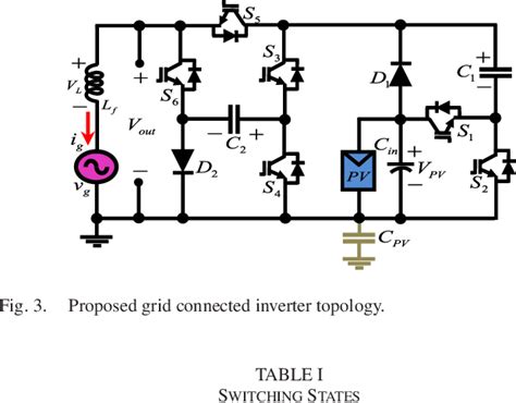 Figure 1 From A New Transformer Less Five Level Grid Tied Inverter For Photovoltaic Applications
