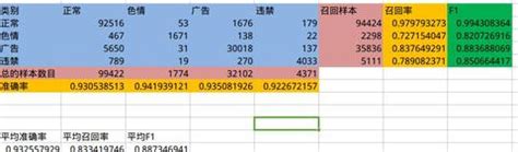 浅析混淆矩阵 知乎