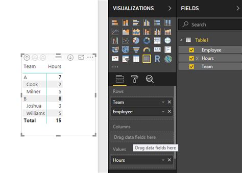 Solved Summarize Values Of Certain Data Microsoft Fabric Community