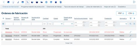 Hoja De Trabajo Fácil De Orden De Operaciones Plantilla De