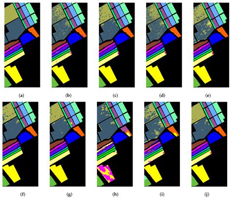 Hyperspectral Image Classification With Iformer Network Feature Extraction