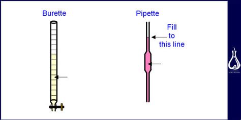 اصلی ترین تفاوت پیپت و بورت چیست؟ فروشگاه اینترنتی لوازم آزمایشگاهی