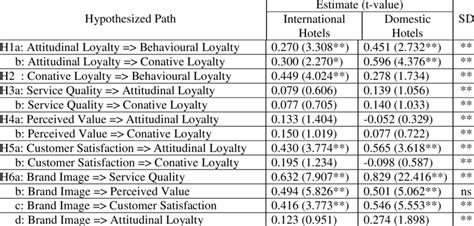 Result Of Pls Regression Download Table