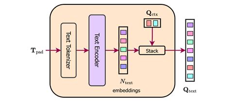 Oneformer One Transformer To Rule Universal Image Segmentation