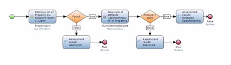 Mendix Broadly Expands Model Driven Development Platform SiliconANGLE
