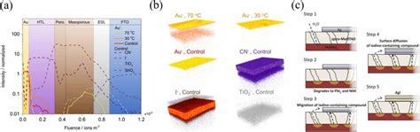 The Phase Transition In Fapbi3 Perovskite A Crystalline Structure Download Scientific
