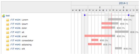 Redmine 2 4新機能紹介 ガントチャートの表示順がチケット番号順から日付順に変更 Redmine JP Blog