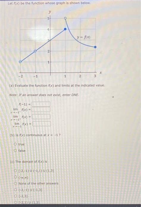 Solved Let F X Be The Function Whose Graph Is Shown Below Chegg Com