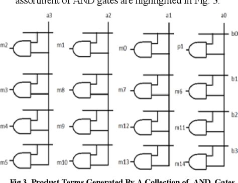 Figure 3 From Design Of An Efficient Mac Unit For Dsp Applications Semantic Scholar