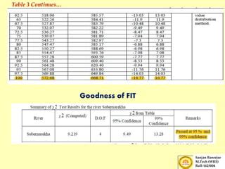 Flood Frequency Analysis PPTX
