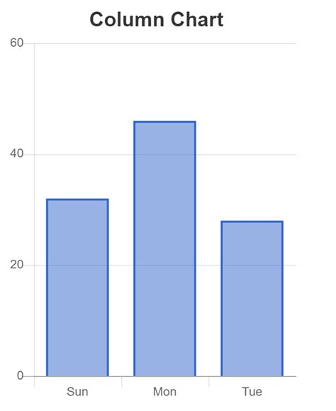 [banano] chartjs charts with 1 line of code using uoecharts b4x