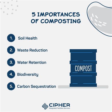 Cipher Solutions On Linkedin Cipher Compostawarenessweek