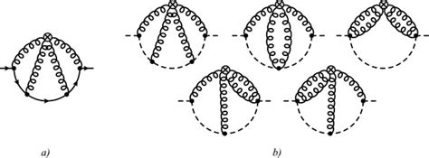 the diagrams with counterterm of the gauge non invariant operators fig
