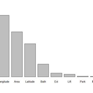 Comparison Of OOB Error With Number Of Variables Download Scientific Diagram
