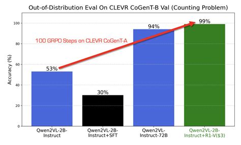 Deep Agent Released R1 V Reinforcing Super Generalization In Vision Language Models With Cost