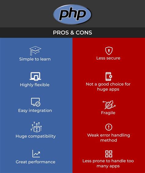 Pros And Cons Of Php