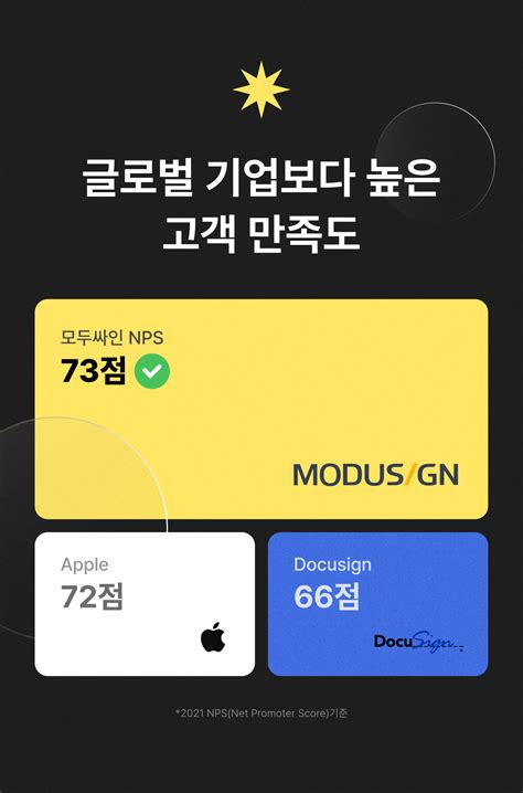 2022 모두싸인 데이터 리포트 모두싸인 공식 블로그 Modusign
