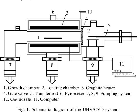 Figure 3 From An Uncooled Microbolometer Infrared Detector Based On Poly Sige Thermistor