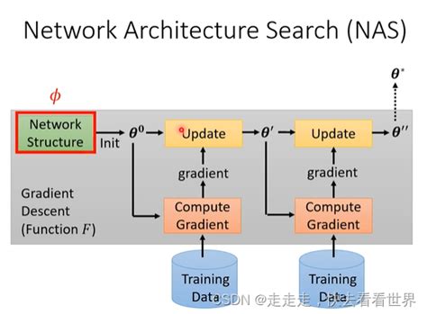 2022 李宏毅深度学习与机器学习第十五讲（必修） Meta Learning李宏毅机器学习2022meta Learning Csdn博客