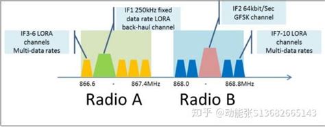 Lora网关芯片sx1301imltrt网关设计资料 知乎