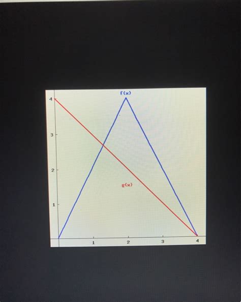 solved functions problem 8 ous rob list 1 pt question