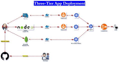 Mohamed Magdy On Linkedin Cicd Jenkins Docker Kubernetes Aws Ecr Devops Automation