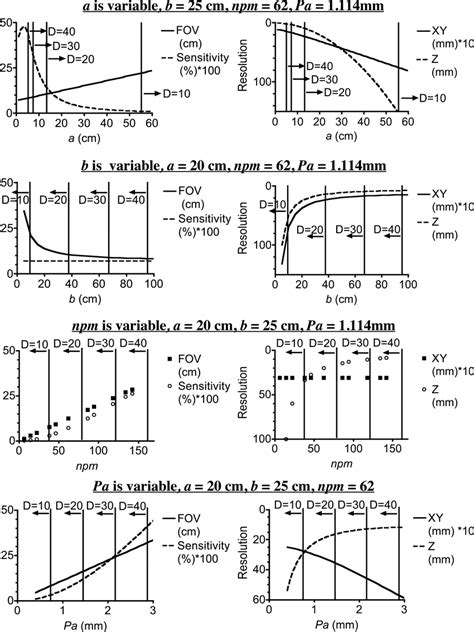 Optimization Of Coded Aperture Mask Performance Using Sensitivity Xy Download Scientific