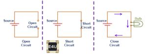 Open Circuit What Is It And How Does It Differ To A Short Circuit Electrical U
