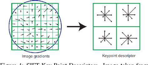 Figure 1 From A Deep Convolutional Neural Network For Location