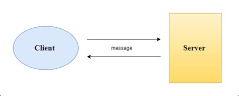 Building A Simple Real Time Chat App With Nodejs And By Emeka Ndulue Dev Genius