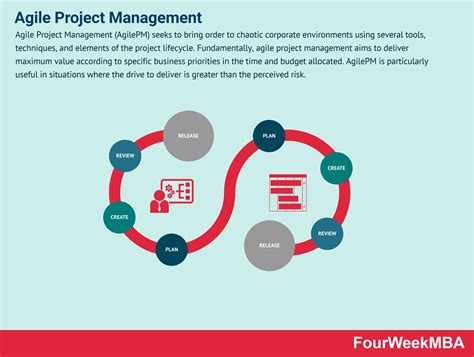 Action Priority Matrix Fourweekmba