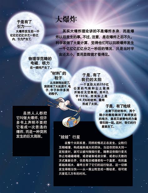 万物简史手绘海报 万物简史简笔画 大山谷图库