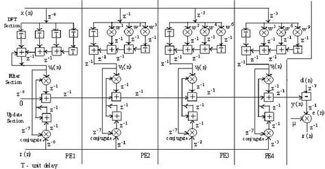 Figure 2 From Design Of Synchronous And Asynchronous Architectures For