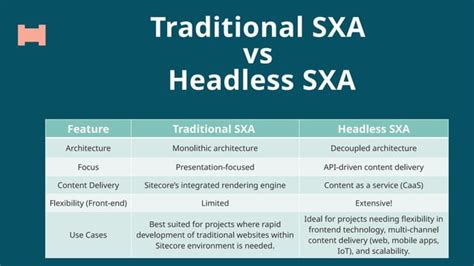 Sitecore Headless Sxa Basics Demospptx