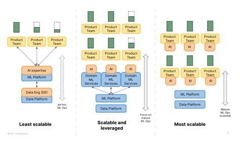 Whats Holding Your Ai Enabled Customer Experiences Back Thoughtworks