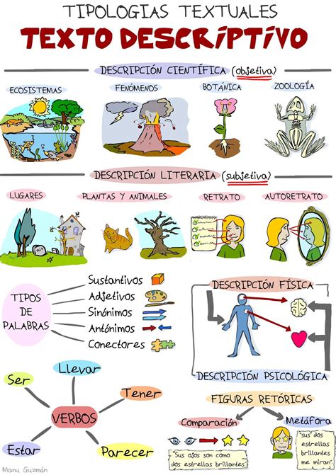 La Descripción Catcast Spanish Teaching Resources Classroom Life