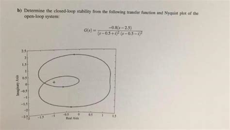 Solved B Determine The Closed Loop Stability From The Chegg