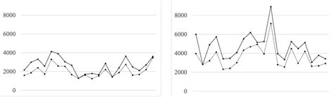The Horizontal Axis Represents Samples From Different Classes The Download Scientific