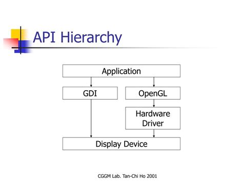 PPT Introduction To OpenGL PowerPoint Presentation Free Download ID