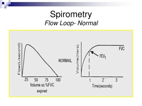 Ppt Understanding Pulmonary Function Tests Methods Interpretations And Clinical Relevance