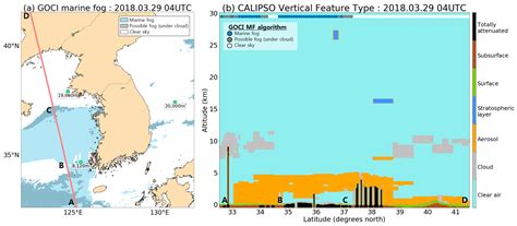Remote Sensing Free Full Text Geostationary Ocean Color Imager