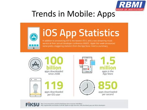 1 Mobile Computing Introductionpptx 1 Mobile Computing Introductionpptx