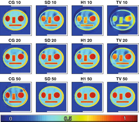 reconstructions after 10 20 and 50 iterations for the ill posed