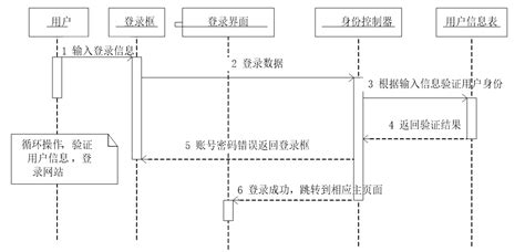 Bs架构模式的一个整体执行流程 云社区 华为云