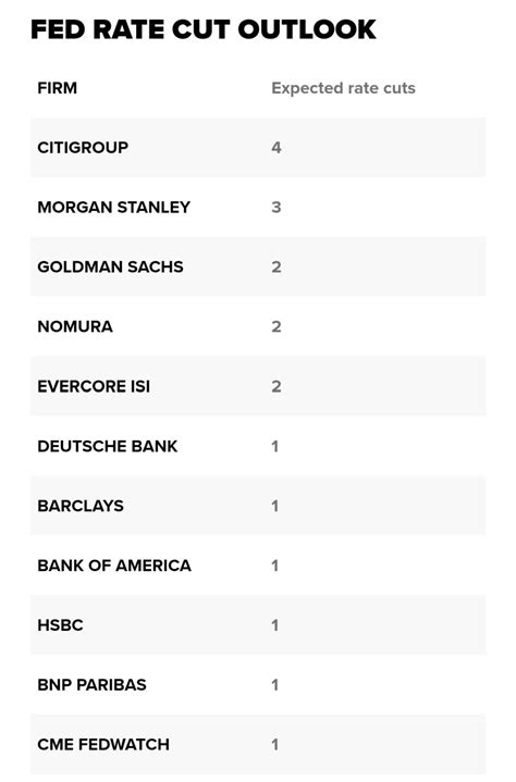 Abdullah Siddique On Linkedin Wall Street Divided On Federal Reserves