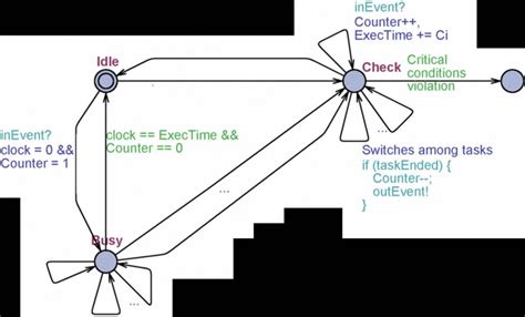 Generalized Scheduler Model Download Scientific Diagram