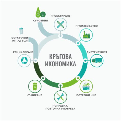 Стандарт Iso 14001 и кръговата икономика СМАРТ СЕРТИФИКЕЙШЪН
