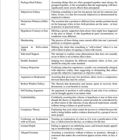 Table 10 From A Closer Look At The Self Verification Abilities Of Large Language Models In