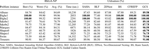 Computational Results And Comparative Analysis Download Table