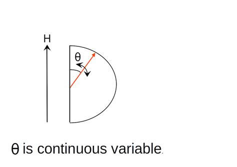 Space Quantization Of Total Angular Momentum Vector Download Scientific Diagram